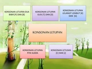 Fonetik & Fonologi : Bunyi Konsonan | PPTX