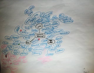 Big Idea 360 - Creative Advertising | PDF