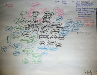 Big Idea 360 - Creative Advertising | PDF