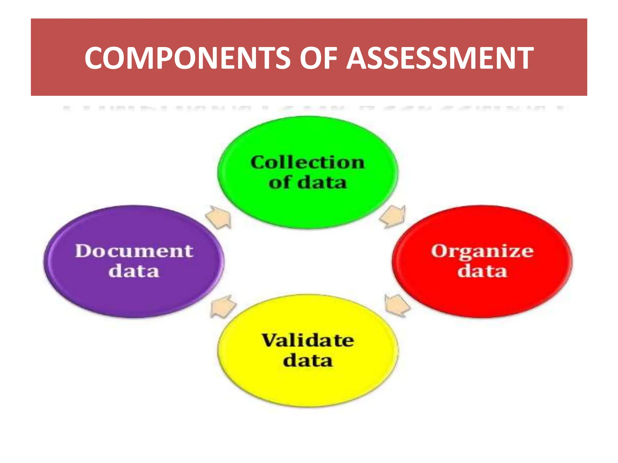 Fundamental of nursing FON BSN Second samester of KMU university ...