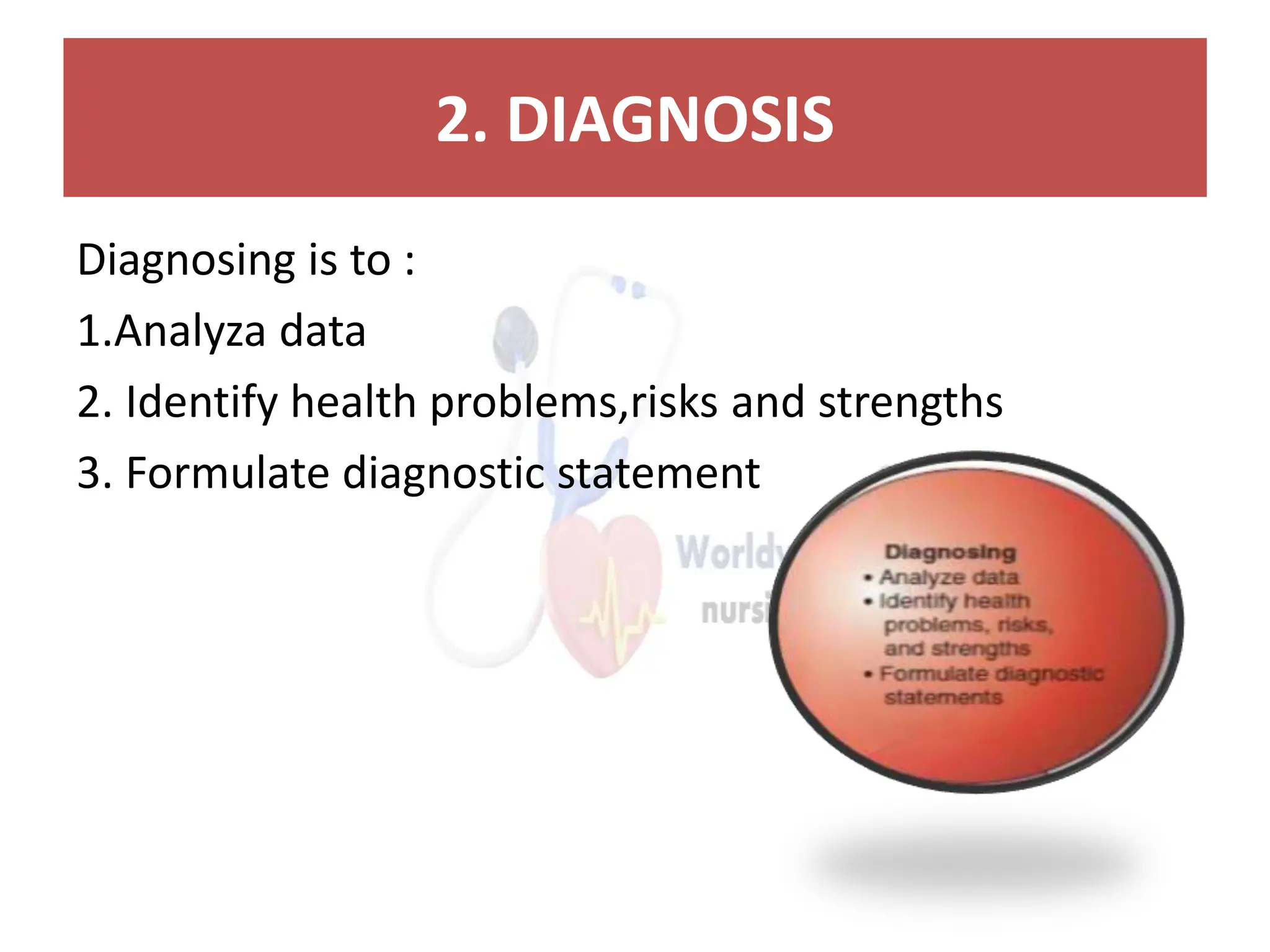 Fundamental of nursing FON BSN Second samester of KMU university ...