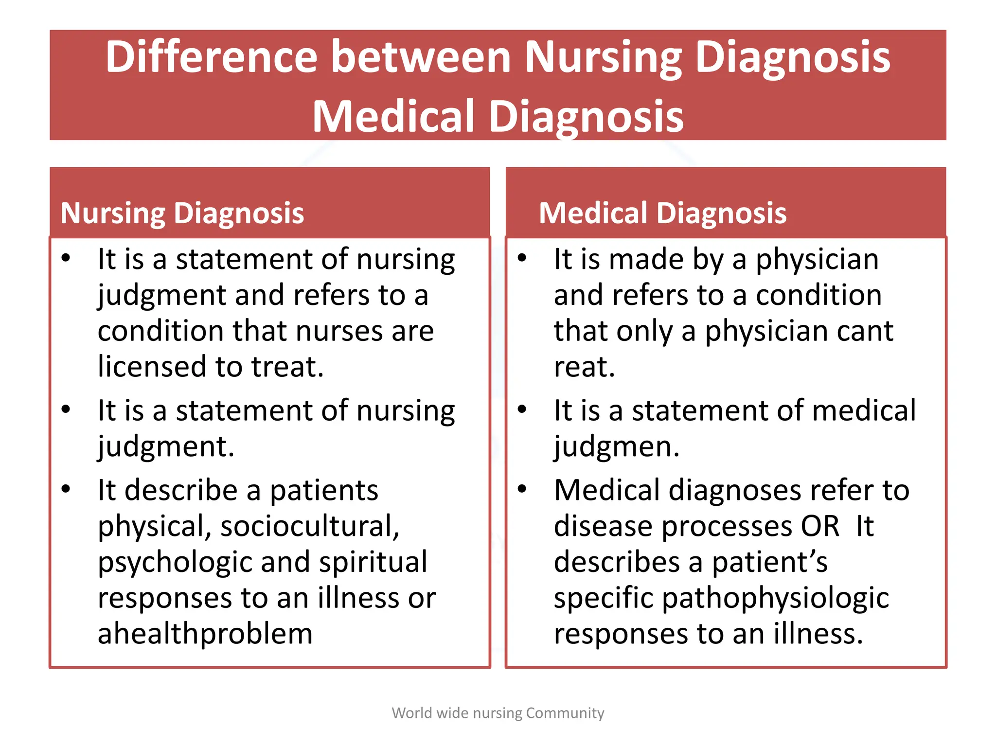 Fundamental of nursing FON BSN Second samester of KMU university ...