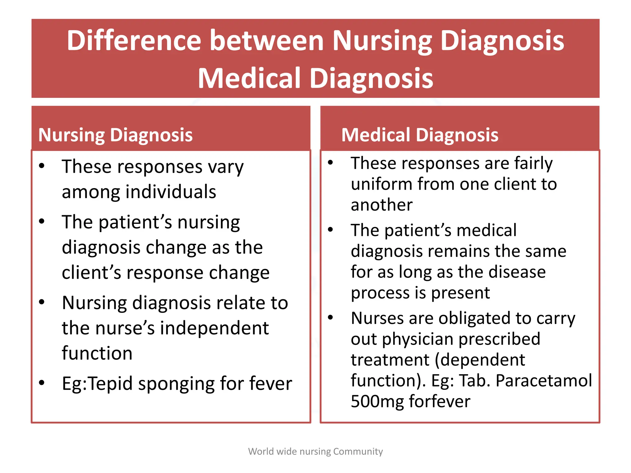 Fundamental of nursing FON BSN Second samester of KMU university ...