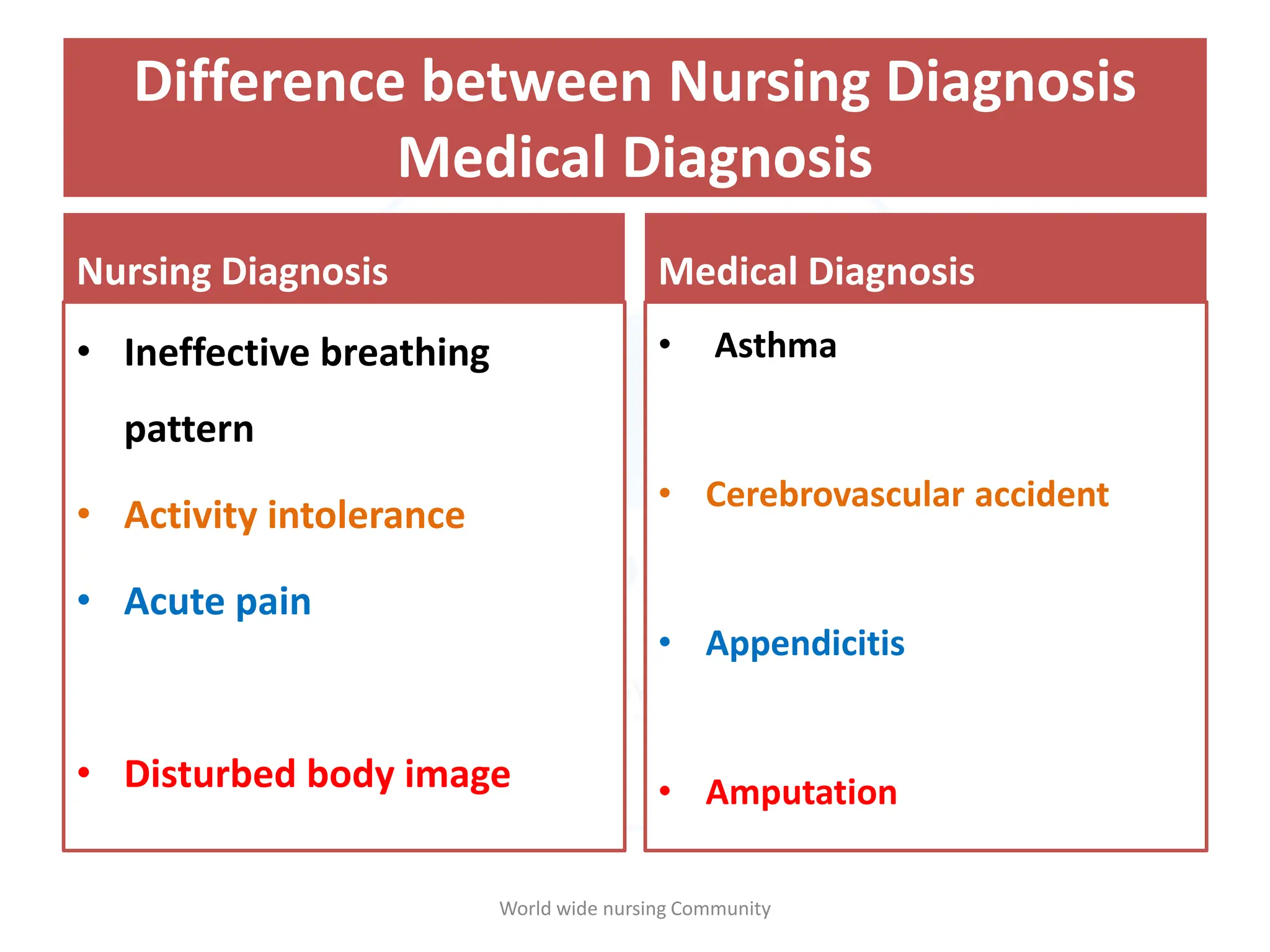 Fundamental of nursing FON BSN Second samester of KMU university ...