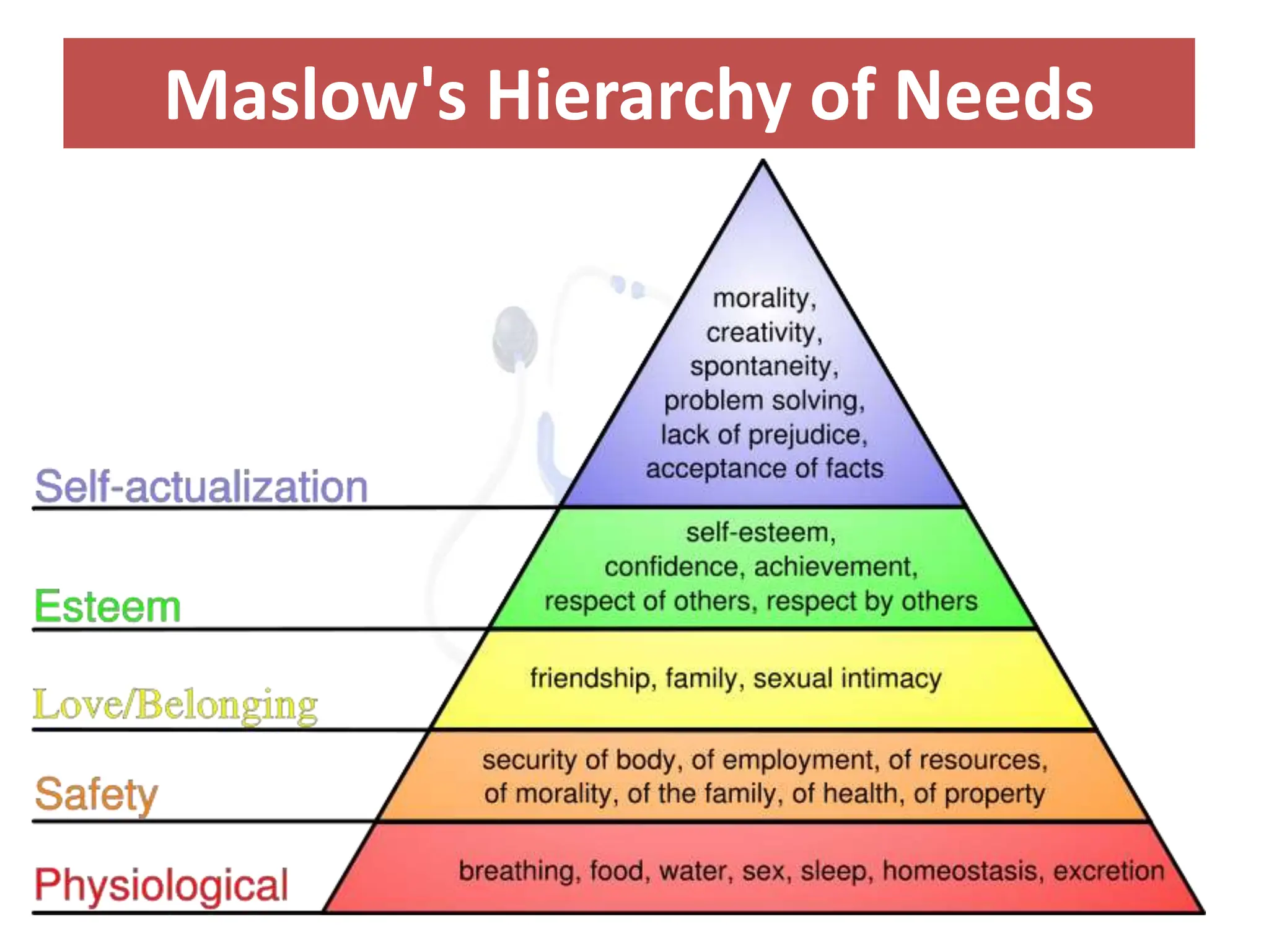 Fundamental of nursing FON BSN Second samester of KMU university ...
