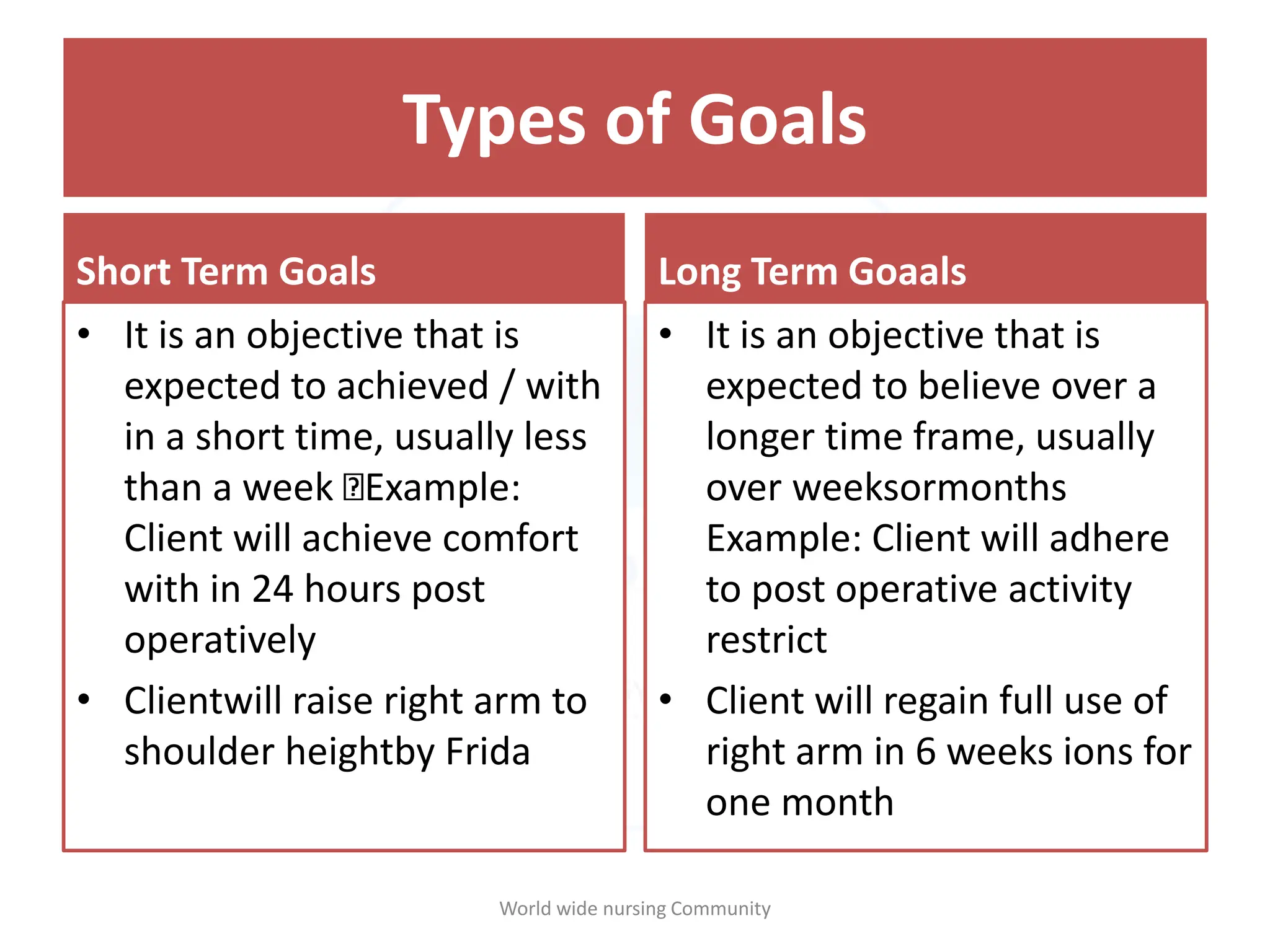 Fundamental of nursing FON BSN Second samester of KMU university ...