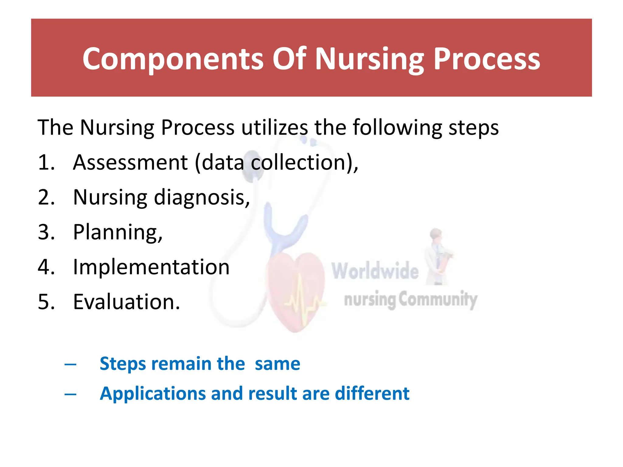 Fundamental of nursing FON BSN Second samester of KMU university ...