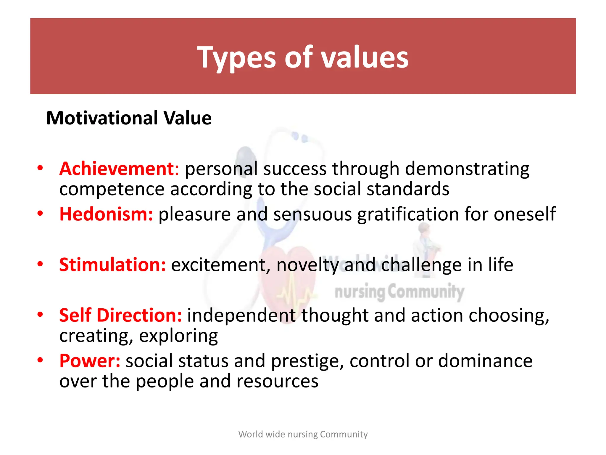 Fundamental of nursing FON BSN Second samester of KMU university ...