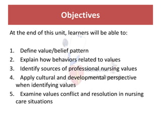Fundamental of nursing FON BSN Second samester of KMU university ...