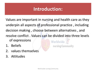 Fundamental of nursing FON BSN Second samester of KMU university ...
