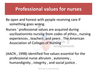 Fundamental of nursing FON BSN Second samester of KMU university ...
