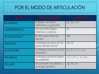 Fonología y fonetica | PPTX