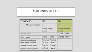 Fonología comparada - Definiciones III | PPTX
