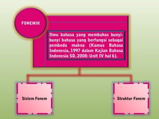Fonologi | PPTX