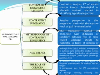 CONTRASTIVE FONOLOGY POR VALERIA NAVARRO | PPTX