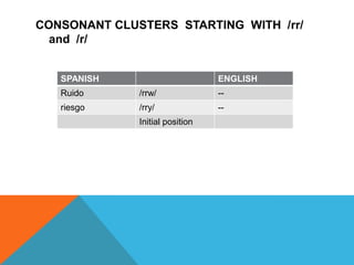 Fonologia del ingles | PPTX