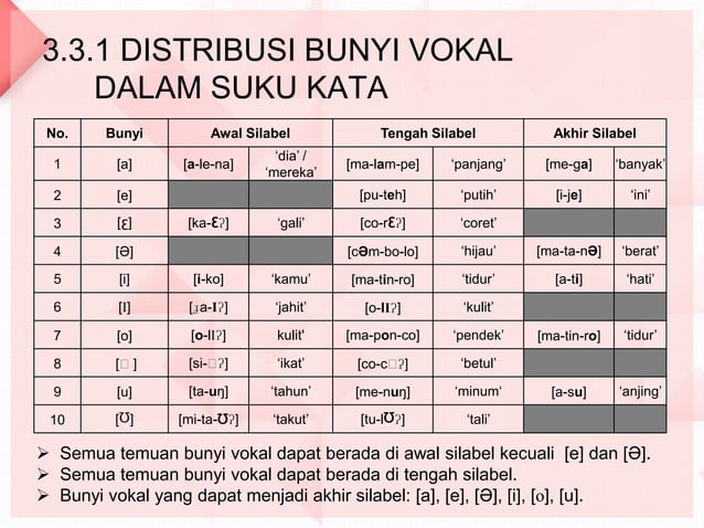 Fonologi bahasa bugis | PPTX