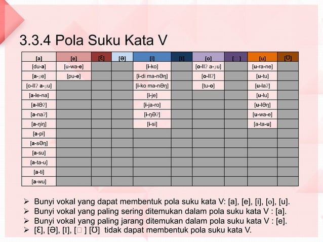 Fonologi bahasa bugis | PPTX
