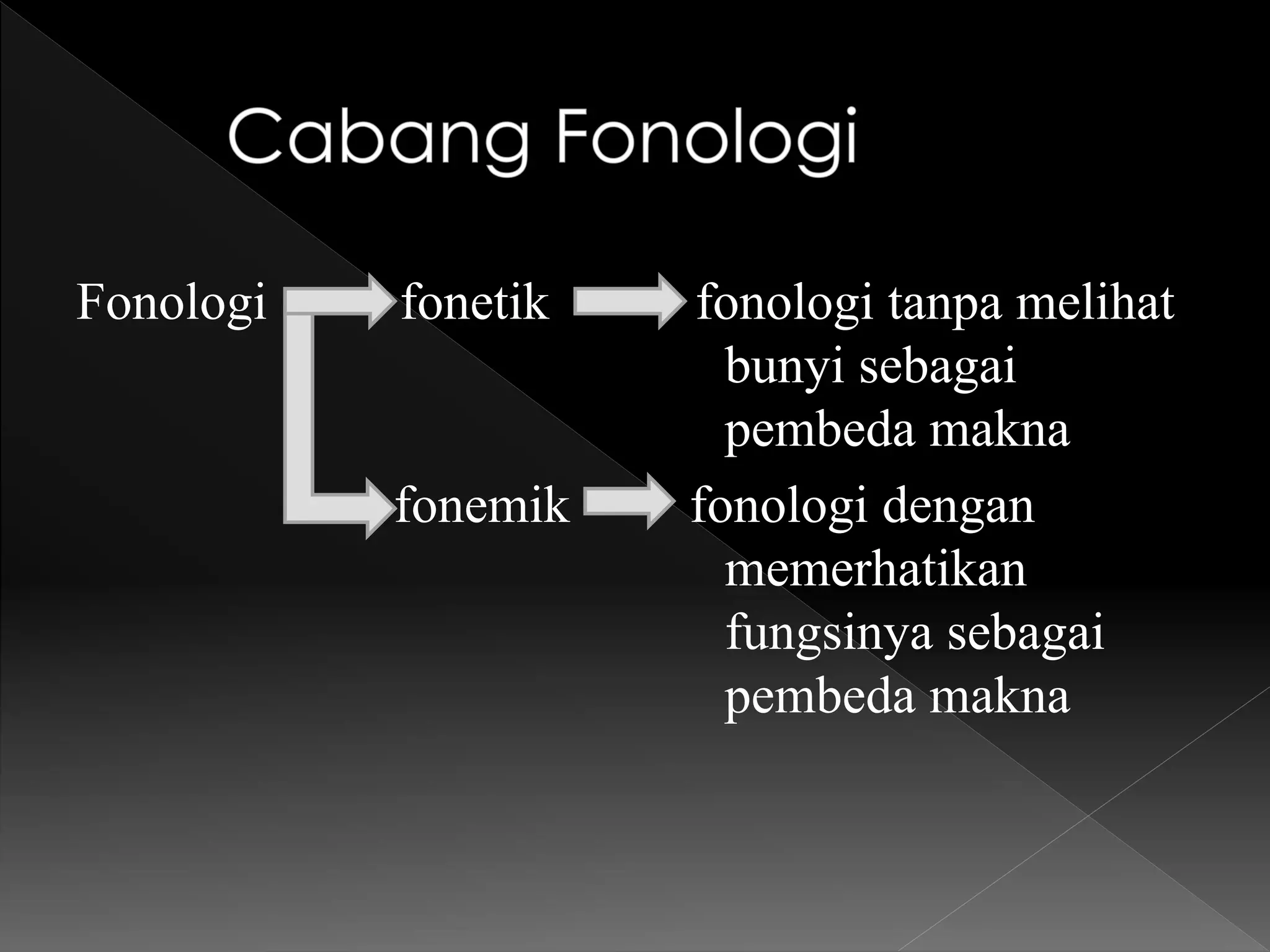 Fonologi bahasa kelompok 1 | PPTX