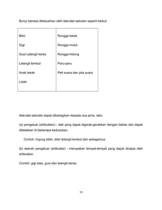 Fonologi hamidi | DOC