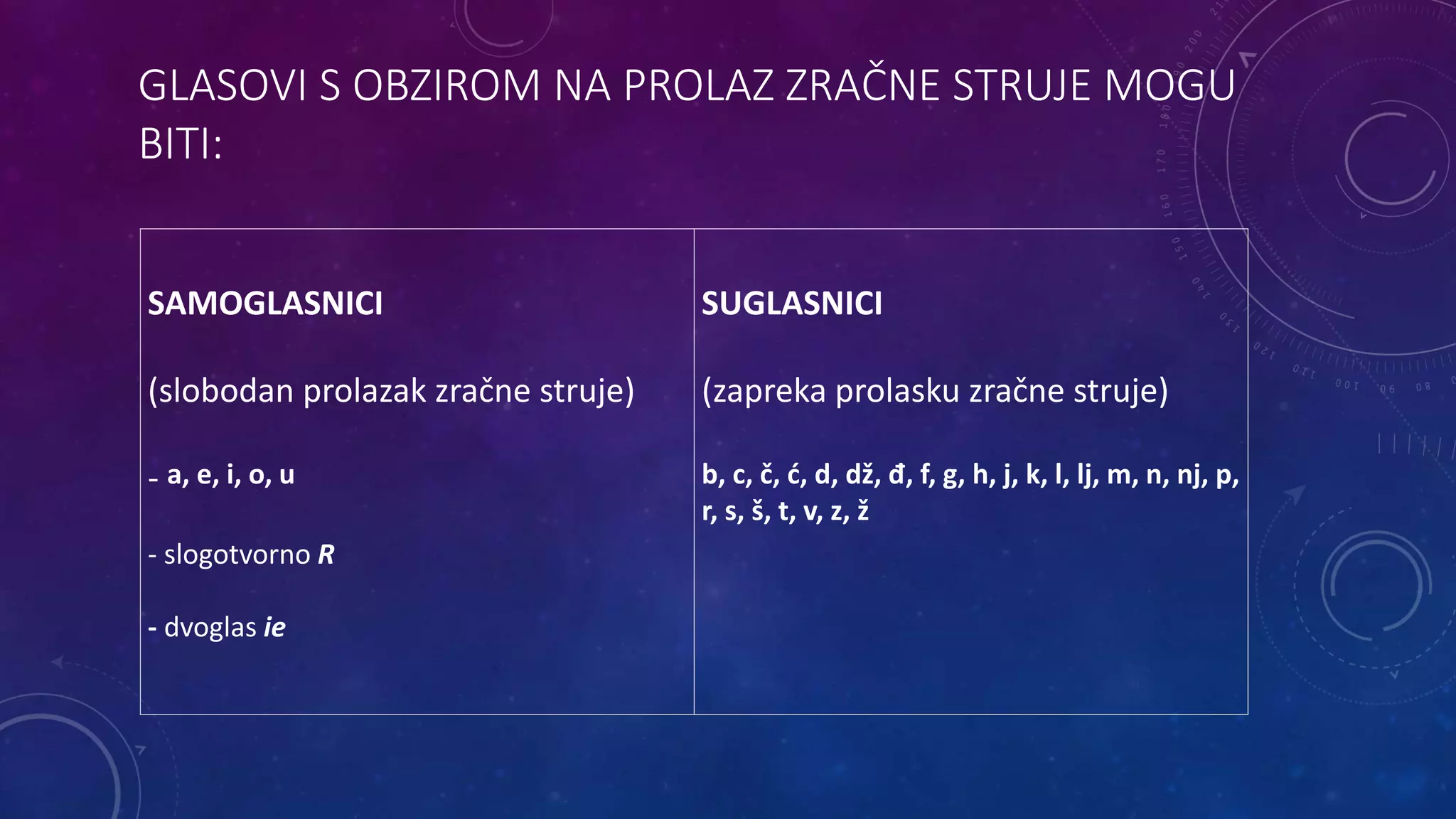 Fonologija i podjela glasova - osnove.pptx