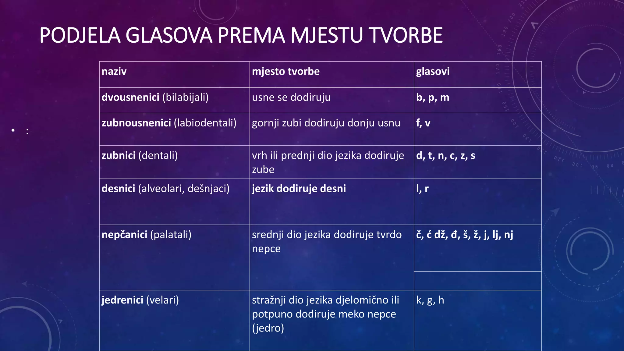 Fonologija i podjela glasova - osnove.pptx