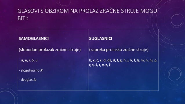 Fonologija i podjela glasova - osnove.pptx