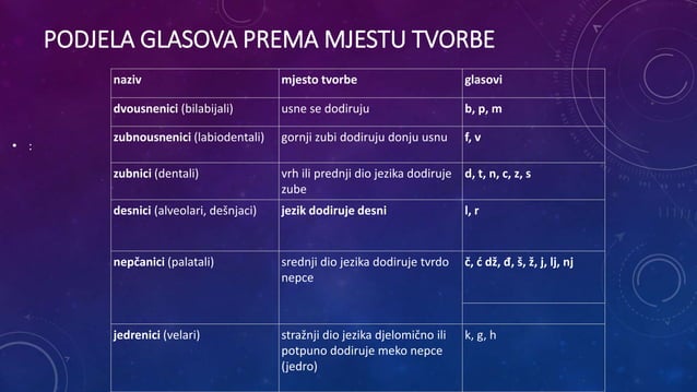 Fonologija i podjela glasova - osnove.pptx