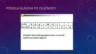 Fonologija i podjela glasova - osnove.pptx