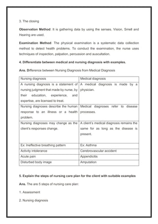 1ST YEAR B.SC NURSING FUNDAMENTAL NURSING BLUEPRINT QUESTION BANK ...