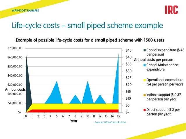 Asset management and the life cycle approach - Catarina Fonseca | PDF