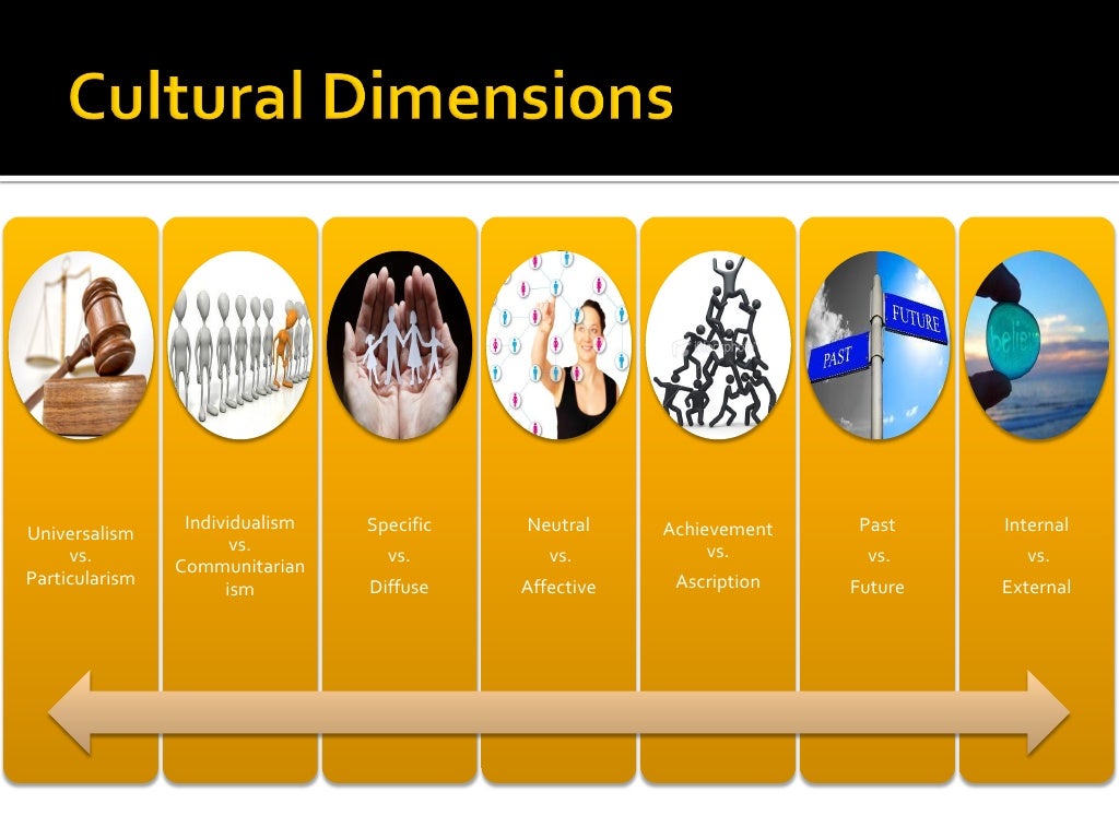 Fons trompenaars Cultural Dimensions