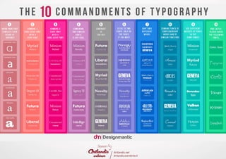 Font family & Type Design | PDF