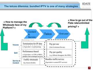 IPTV Pricing Models | PDF
