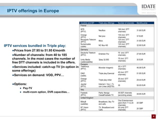 IPTV Pricing Models | PDF