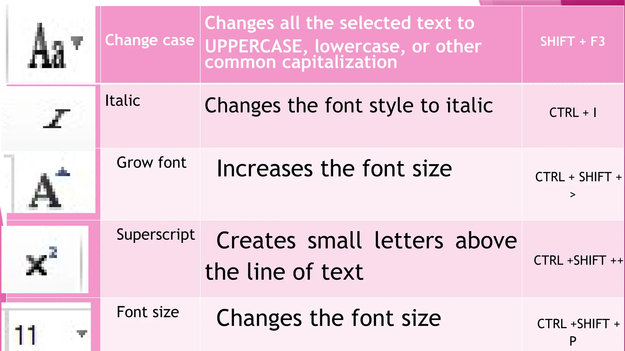 Font and Font Styles for the ICT CLASS grade nine. | PPT