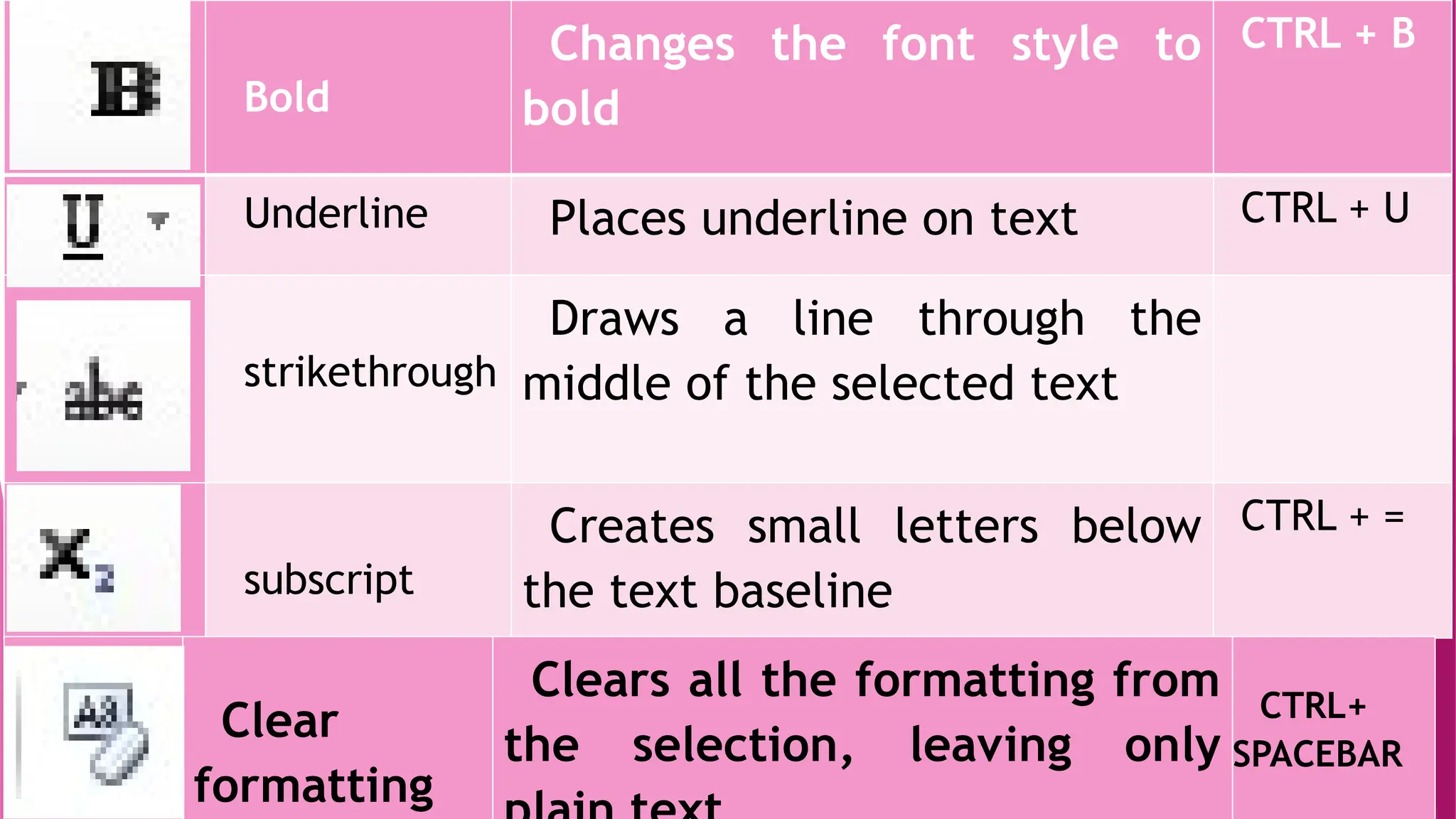 Font and Font Styles for the ICT CLASS grade nine. | PPT