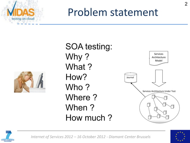 SOA Testing As A Service | PPT