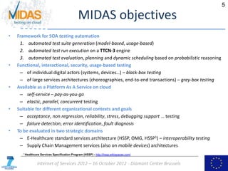 SOA Testing As A Service | PDF