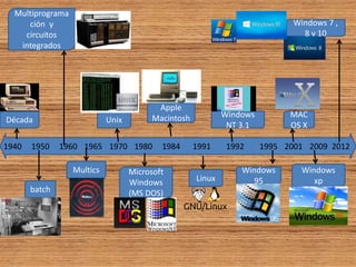 Historia Del Sistema Operativo Windows