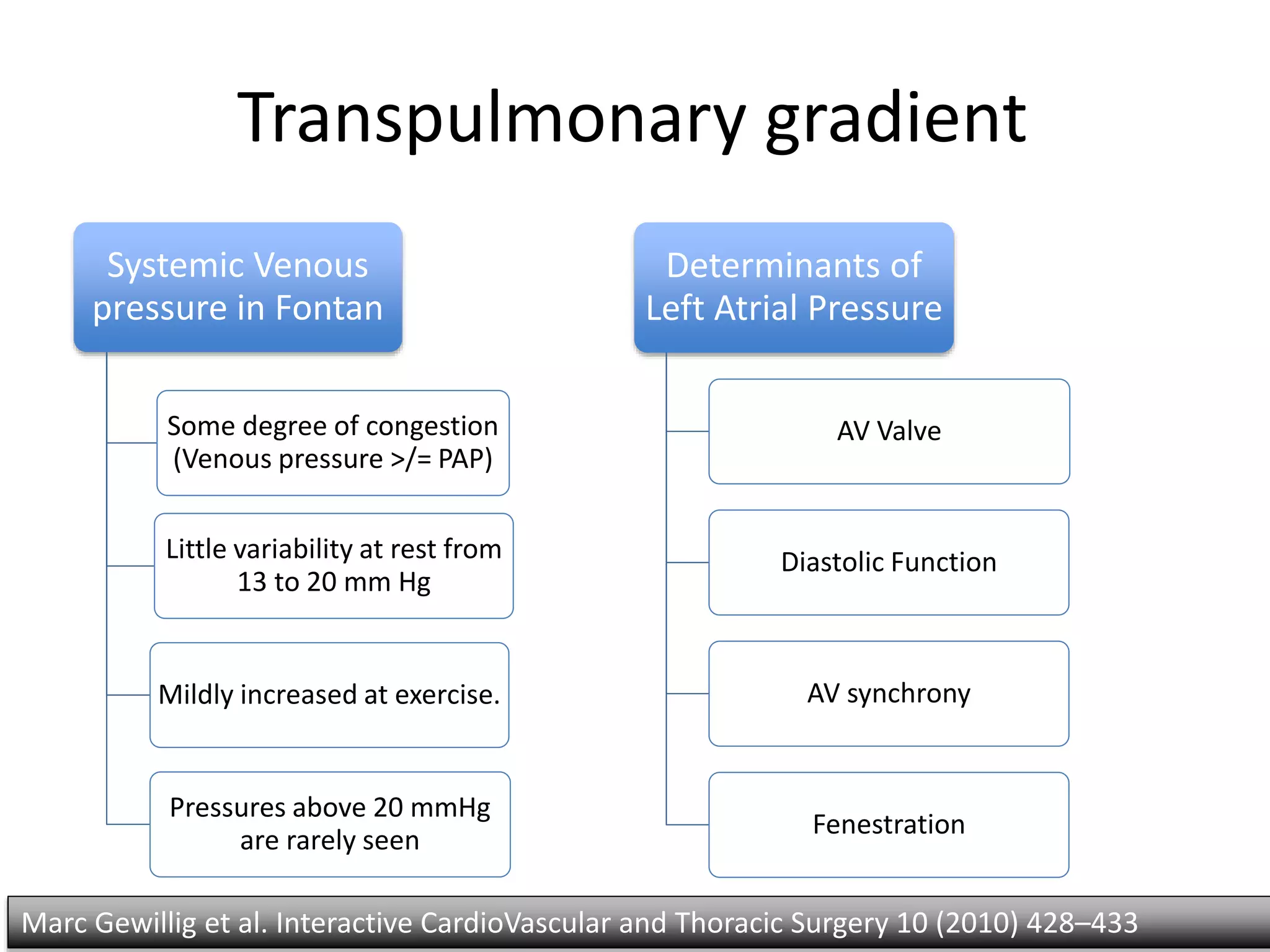 Fontan circulation | PPTX