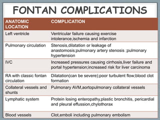 Fontan circulation | PPT