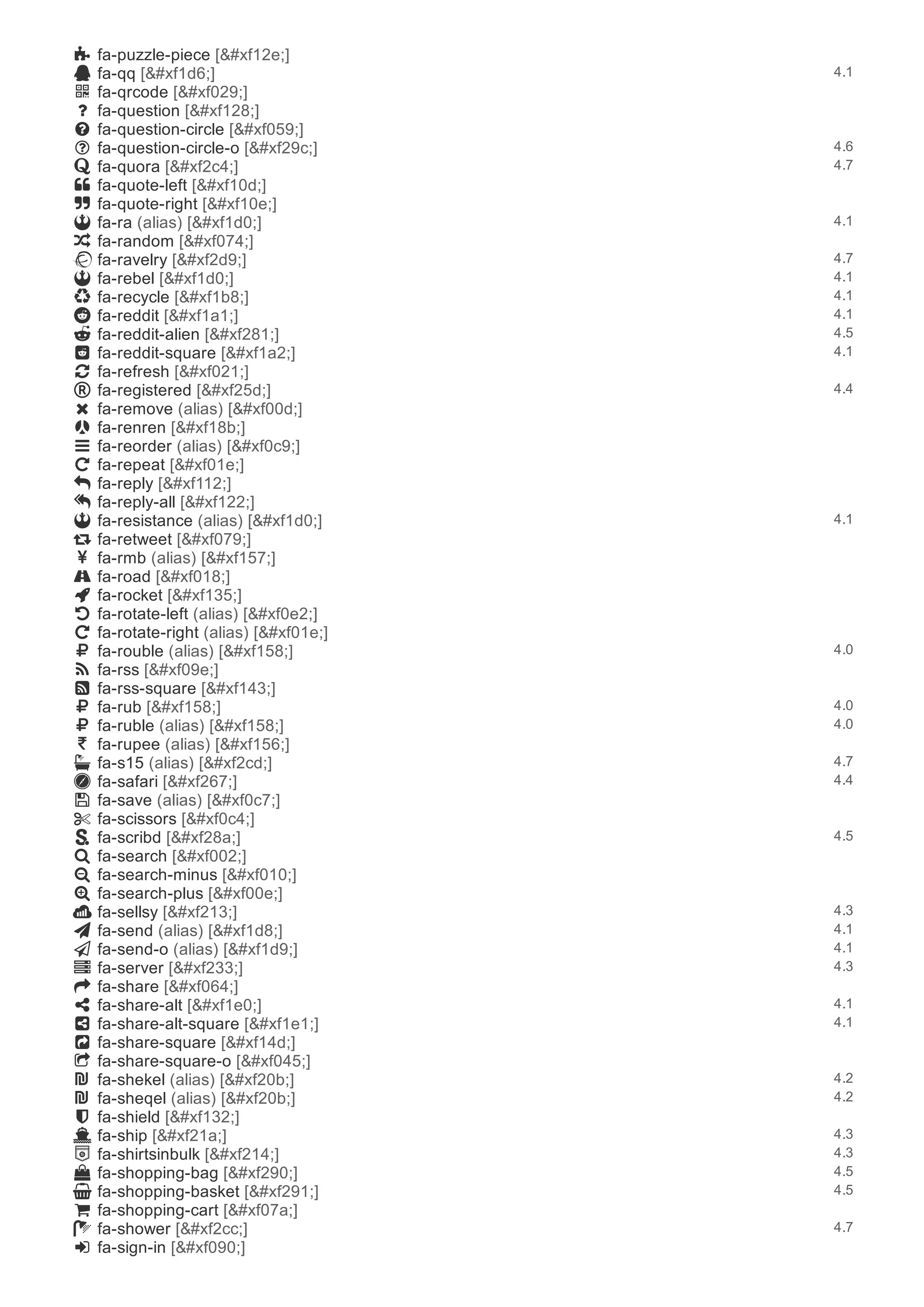 Font Awesome Cheatsheet.pdf