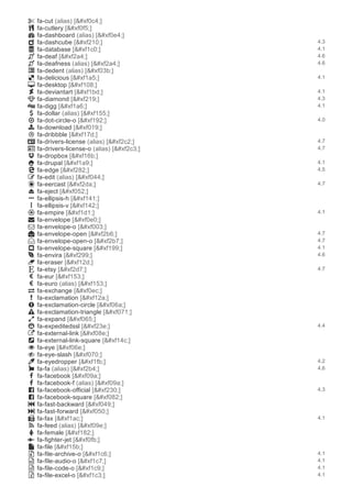 Font Awesome Cheatsheet.pdf