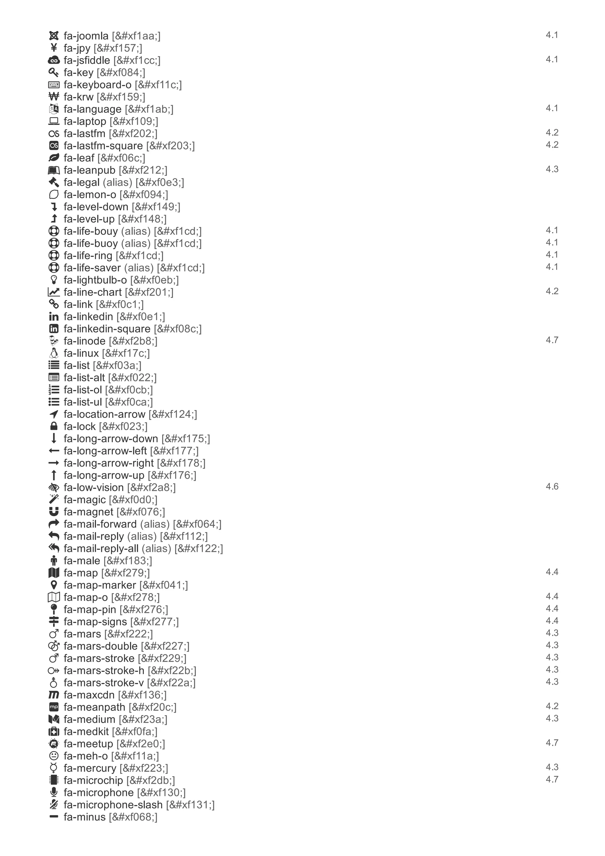 Font Awesome Cheatsheet.pdf