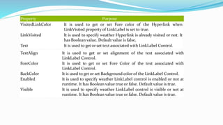 Font dialog & link label | PPT