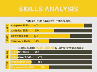Personal Brand Exploration - Shawna Pat