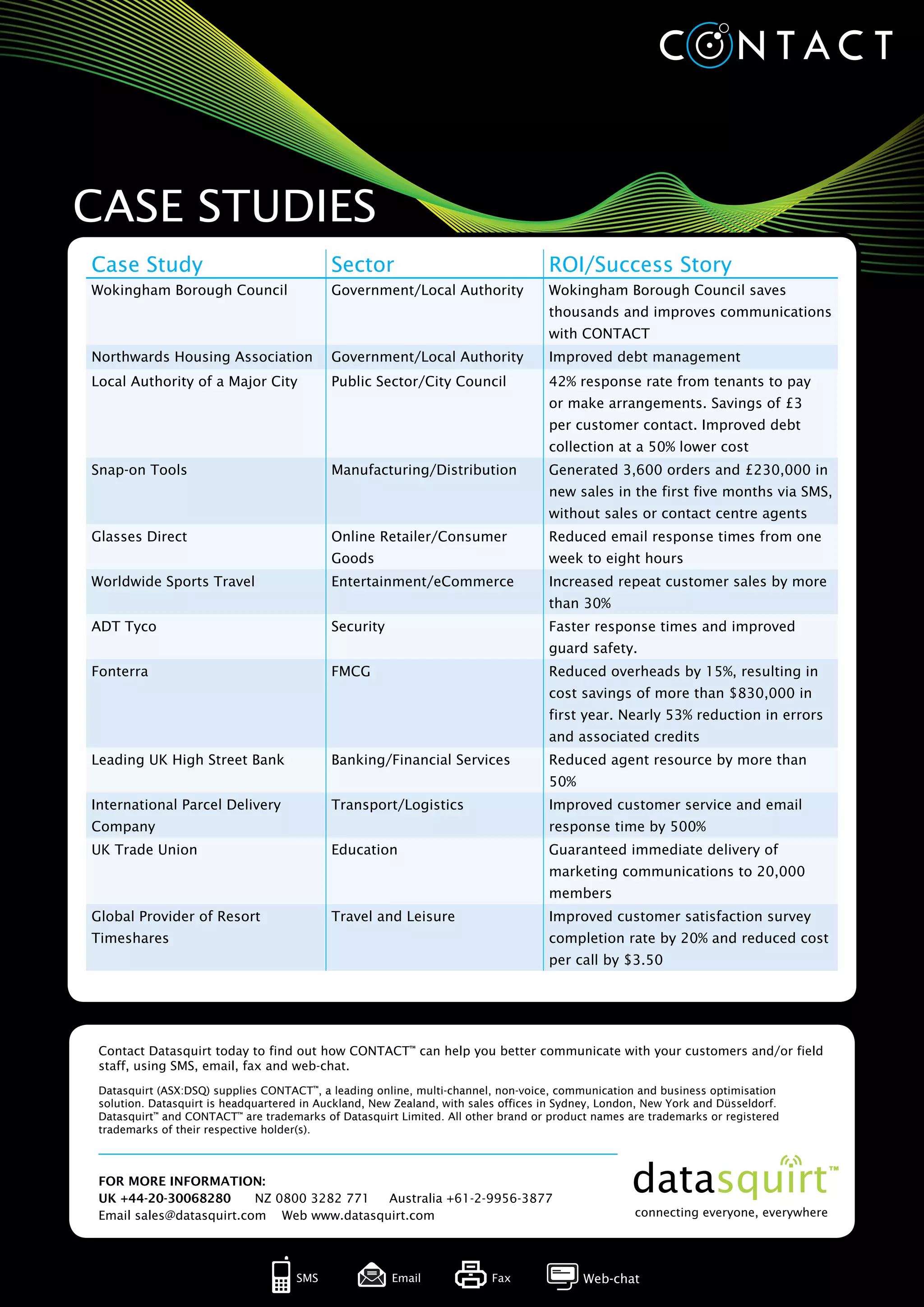 Fonterra Consumer Brands Contact Case Study | PDF