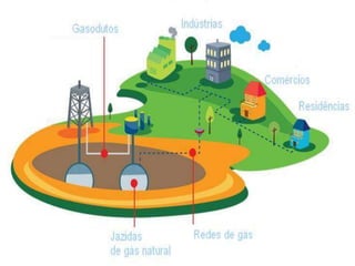 Fontes de energia-Gás Natural | PPTX