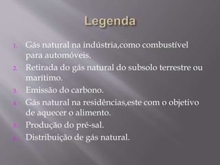 Fontes de energia-Gás Natural | PPTX